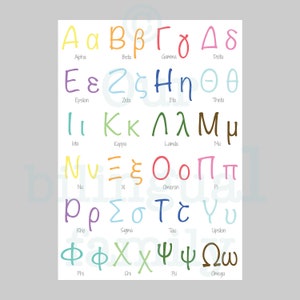 Greek Alphabet Poster Incl Letter Names in English ,nursery Art ...