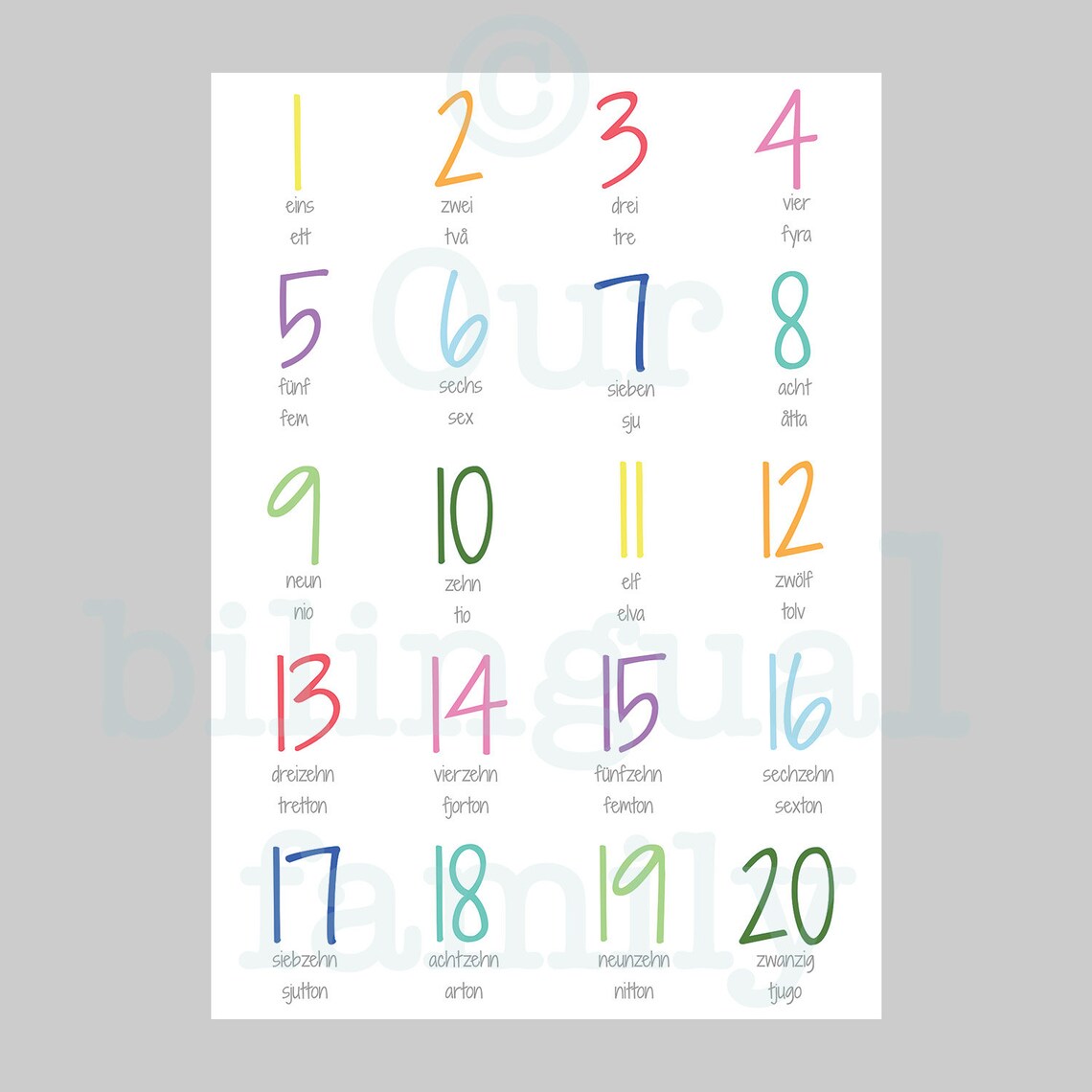 German Swedish Bilingual Number Poster 1 20 Nursery Art - Etsy UK