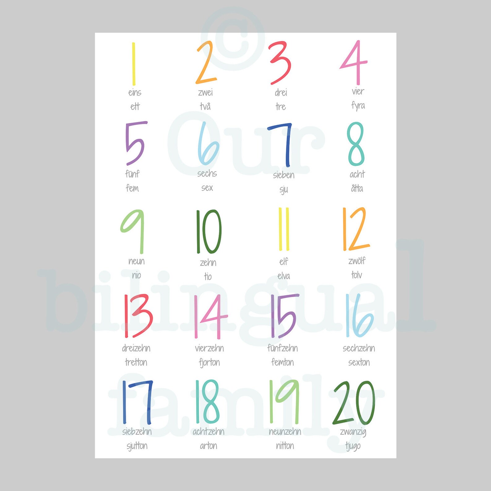 German Swedish Bilingual Number Poster 1 20 Nursery Art - Etsy UK