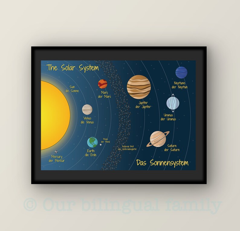 English German Bilingual Solar System Poster, Language Poster, Digital ...