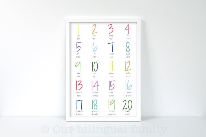 English Spanish Bilingual Language Posters Set of 3 Numbers - Etsy