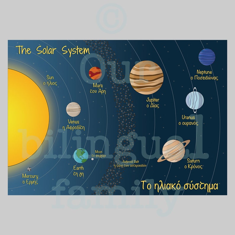 English Greek Bilingual Solar System Poster, Language Poster, Digital ...