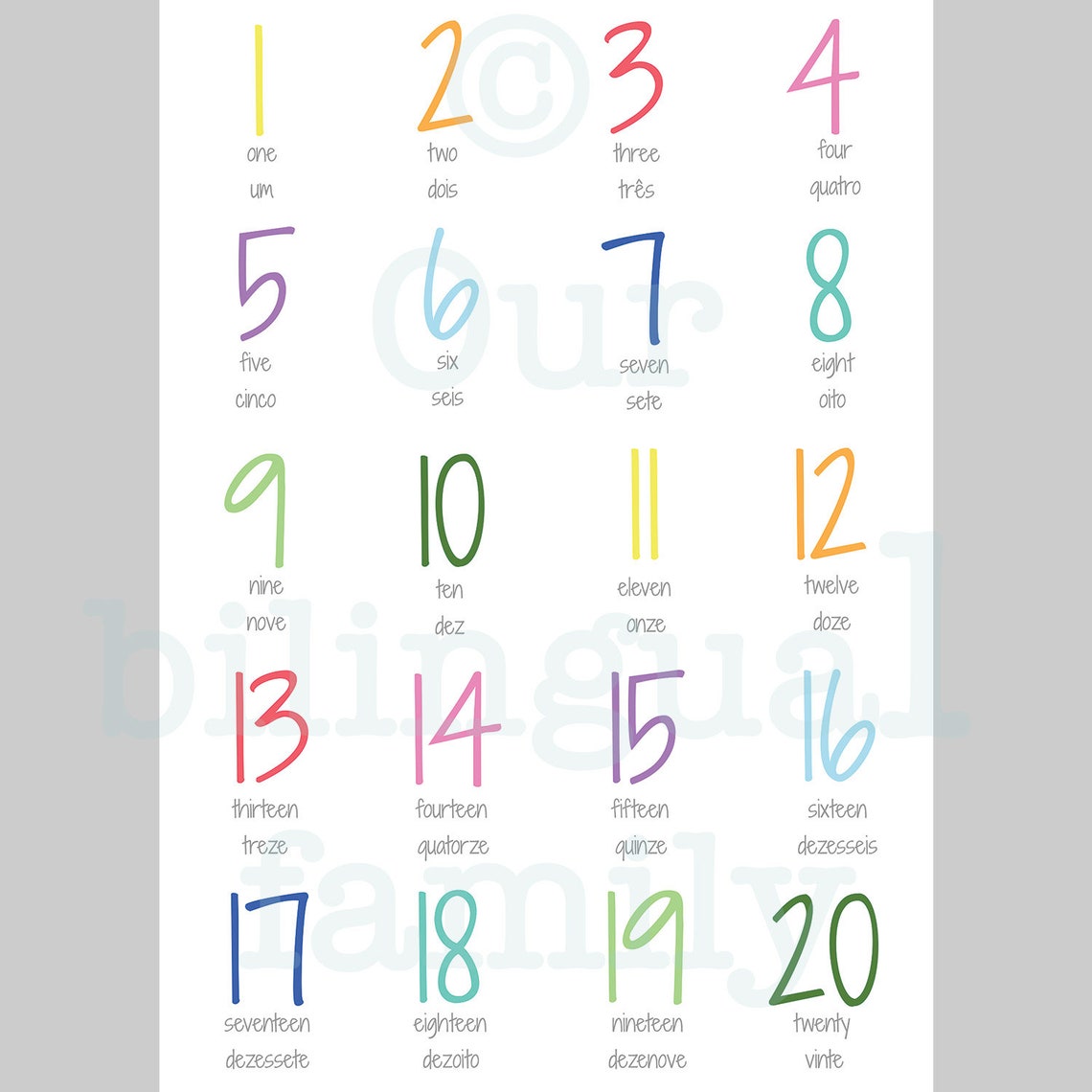 English Portuguese Numbers 1-20 Poster - Bilingual Nursery Art (digital ...