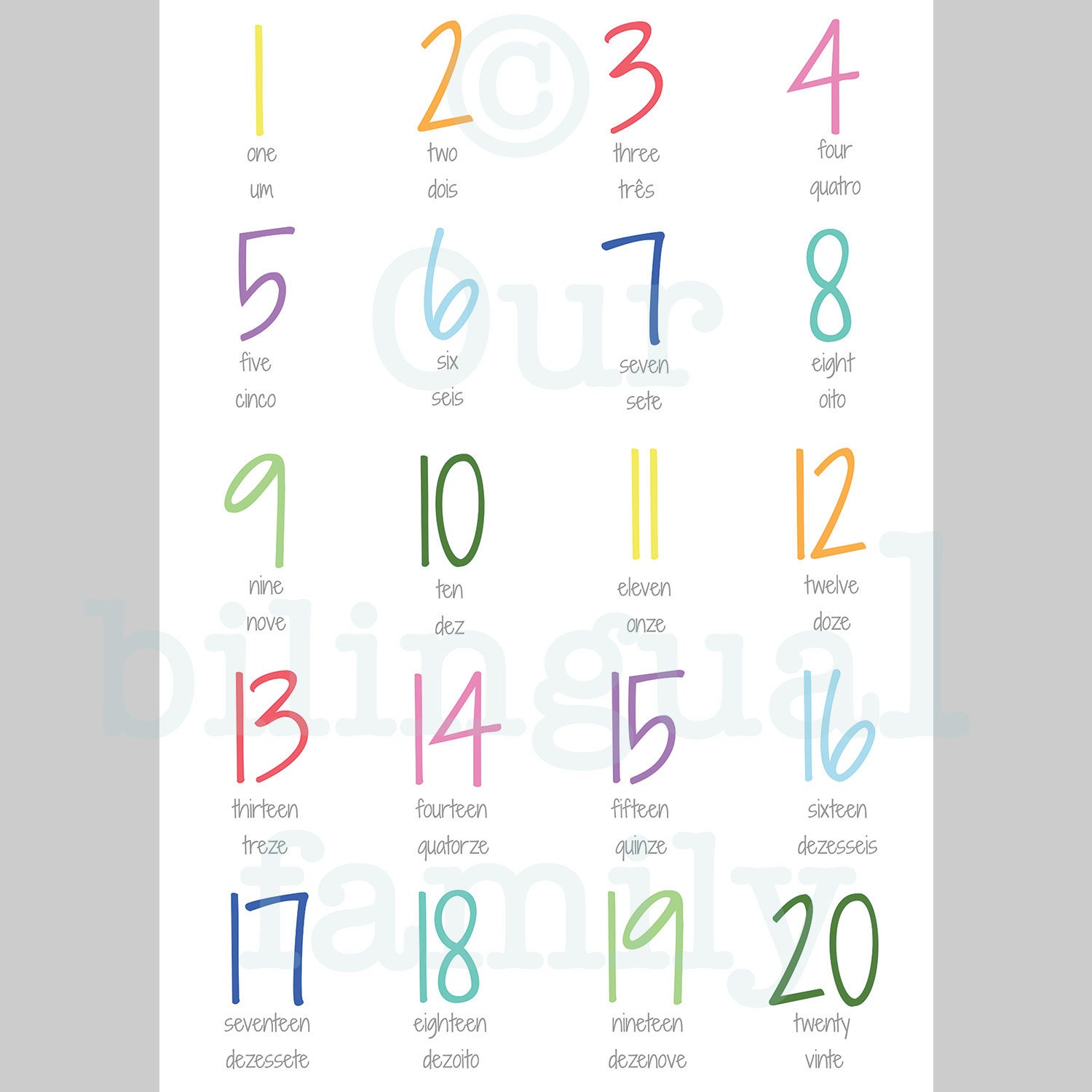 English Portuguese Numbers 1-20 Poster - Bilingual Nursery Art (digital ...