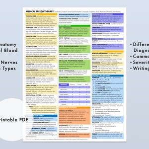 Medical Speech Therapy Reference Chart, PDF, Adult Speech Therapy Cheat ...