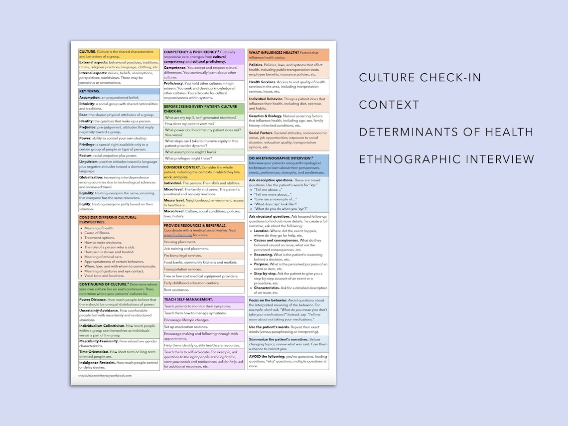 Cultural Competence Reference Chart for Health Care Providers - Etsy