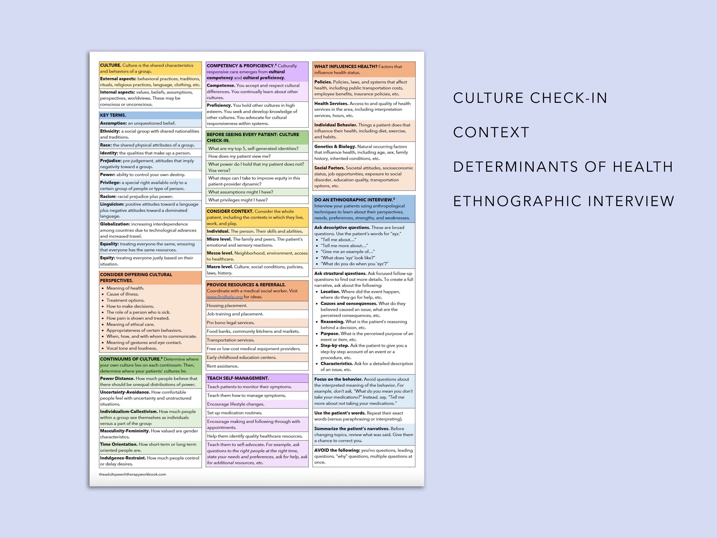 Cultural Competence Reference Chart for Health Care Providers | Etsy