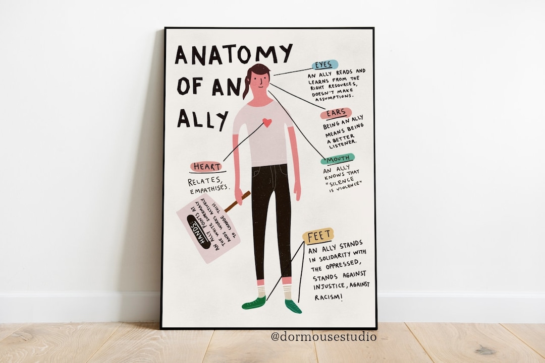 Anatomy of an Ally Poster, BLM Art Print, Black Lives Matter Slogan ...