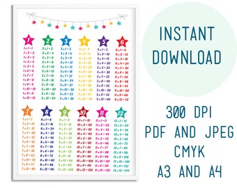 MINIONS Despicable Me MATHS Times Tables / Multiplication | Etsy