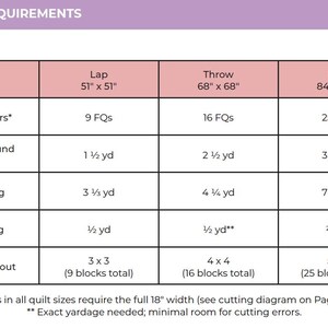 Fizzy Stars Quilt Pattern - PDF ONLY - Etsy