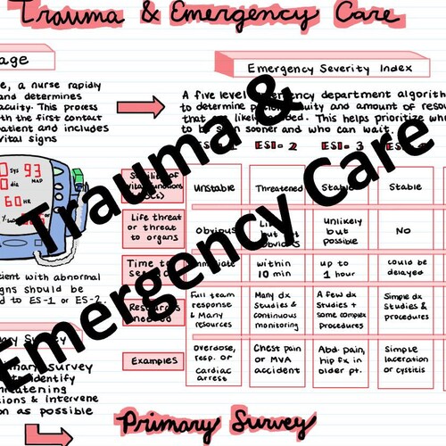 Trauma & Emergency Care | Etsy