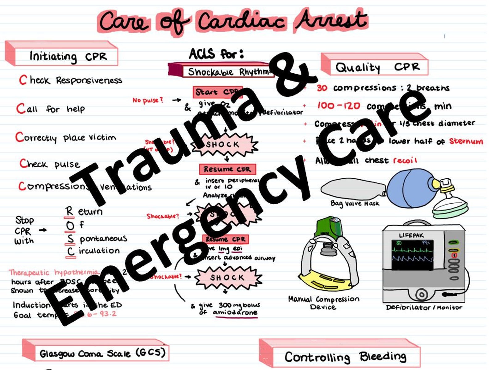 Trauma & Emergency Care - Etsy