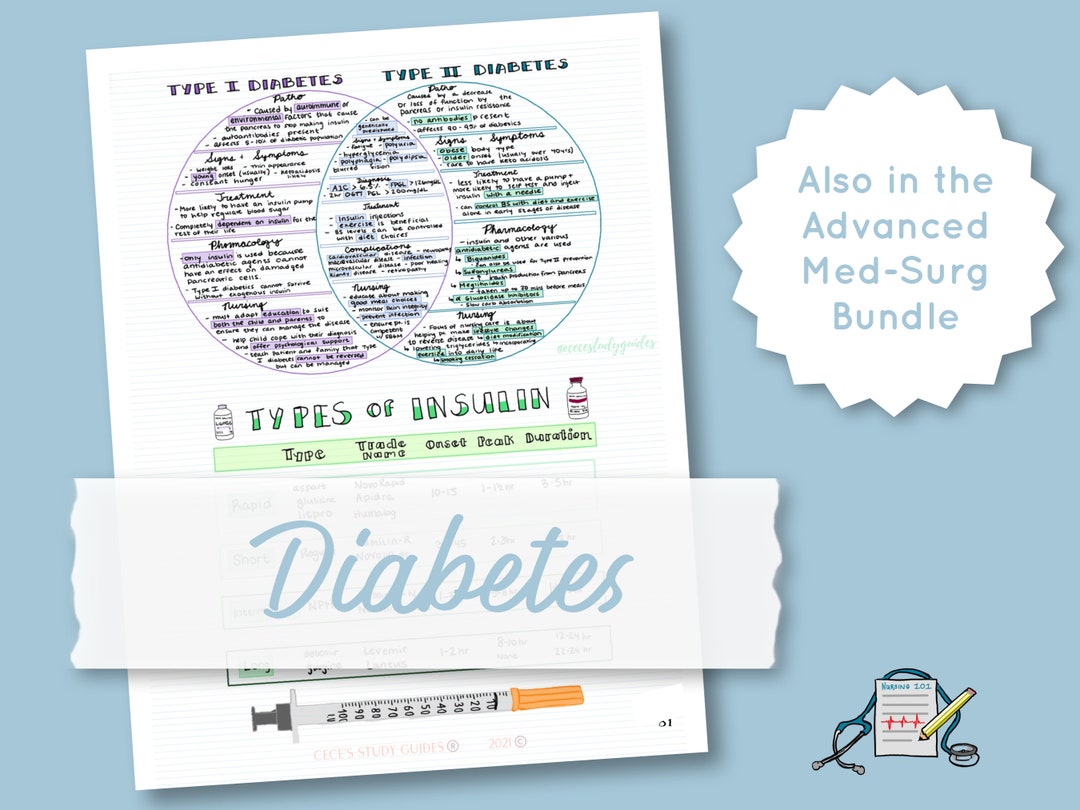 Diabetes Nursing Study Guide - Cheat Sheet Notes for RN and LPN ...