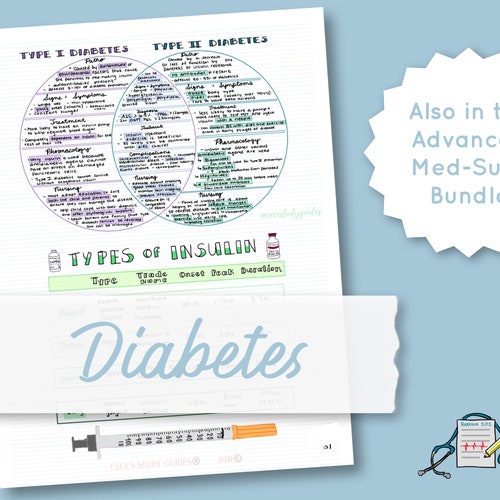 Diabetes Nursing Study Guide Cheat Sheet Notes for RN and - Etsy