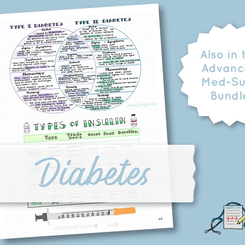 Nursing Notes - Etsy