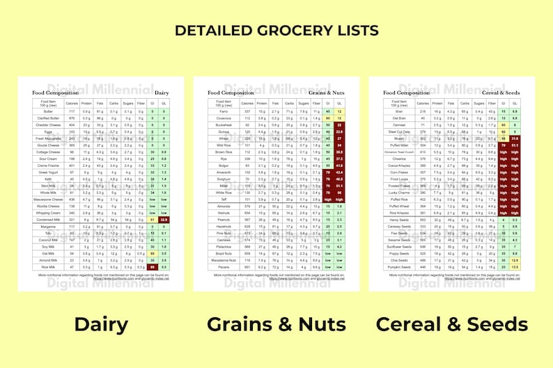 Printable Glycemic Index and Glycemic Load Grocery List, Includes ...