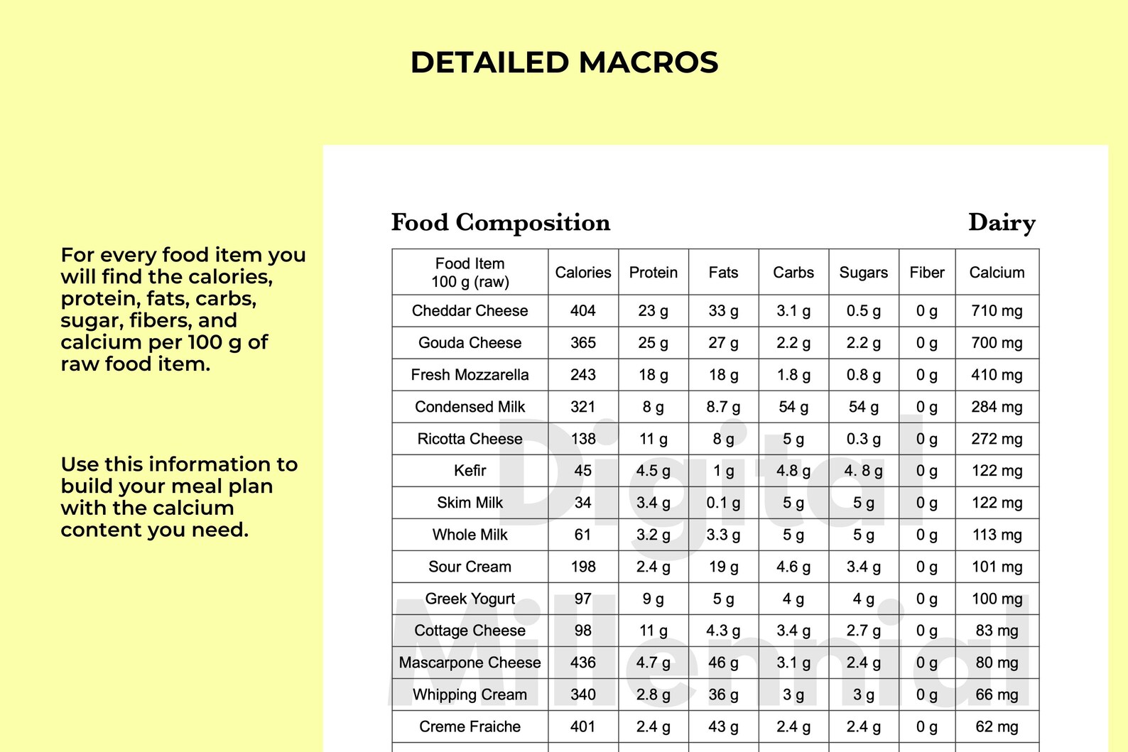 Printable Calcium Content Grocery List, Includes Macros Like Protein ...