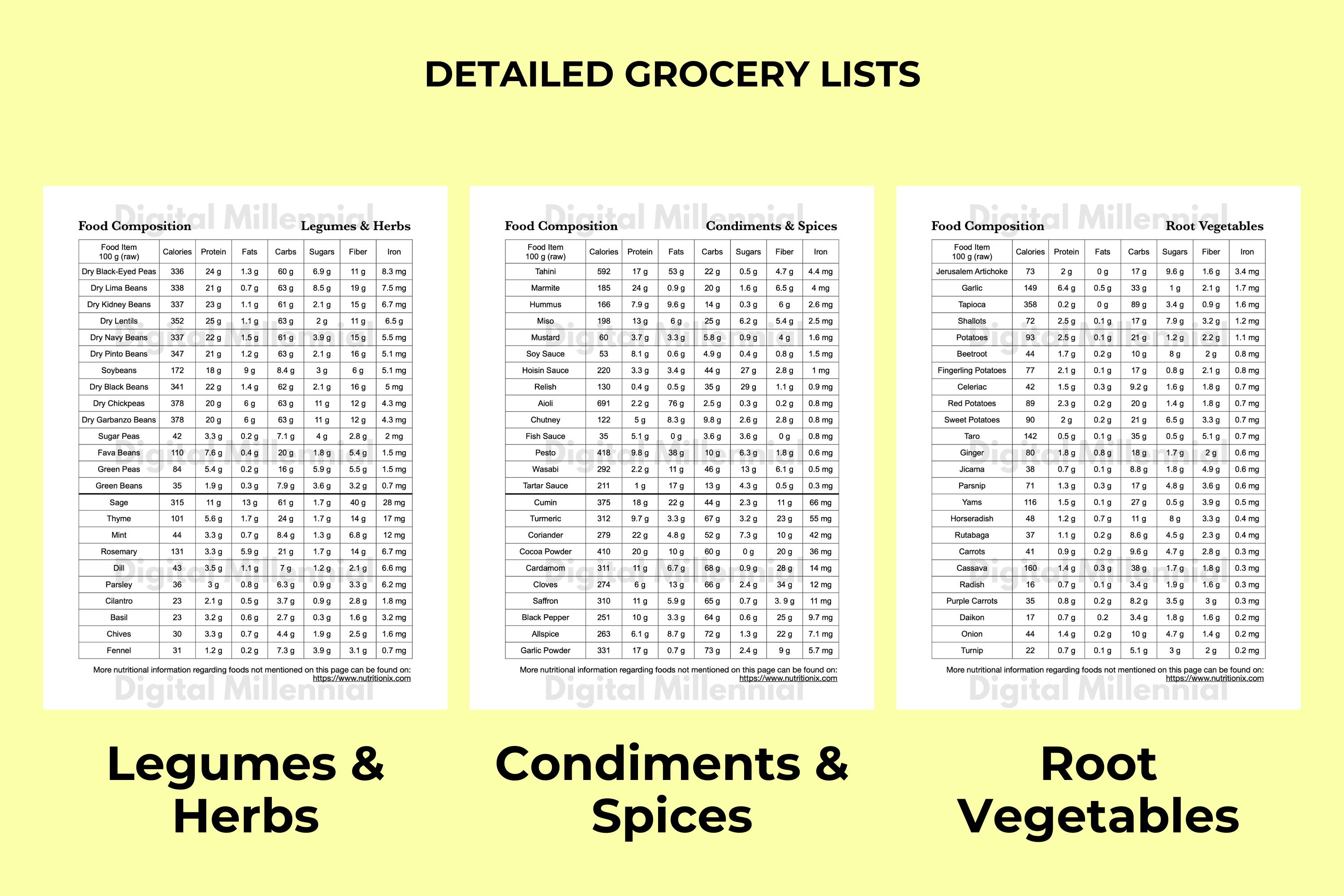 Printable Iron Rich Grocery List, Includes Macronutrients Like Protein ...