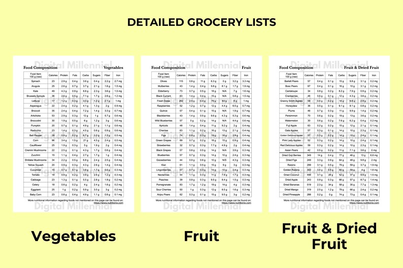 Printable Iron Rich Grocery List, Includes Macronutrients Like Protein ...