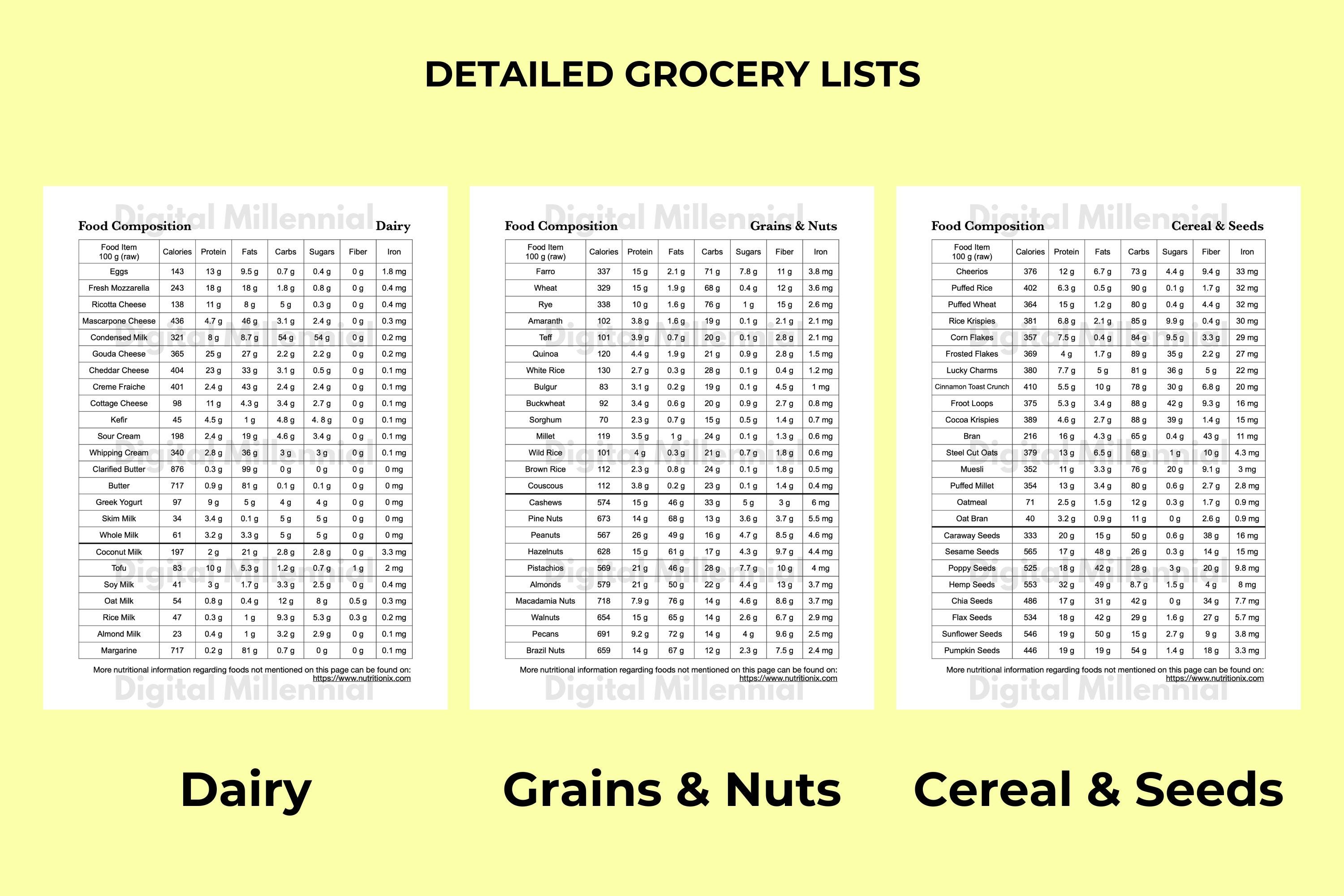 Printable Iron Rich Grocery List, Includes Macronutrients Like Protein ...