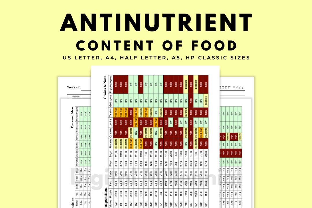 Printable Anti-nutrient and Macros Content of Foods Grocery List ...