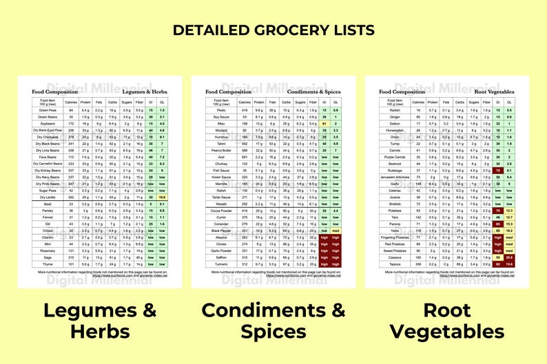 Printable Glycemic Index and Glycemic Load Grocery List, Includes ...