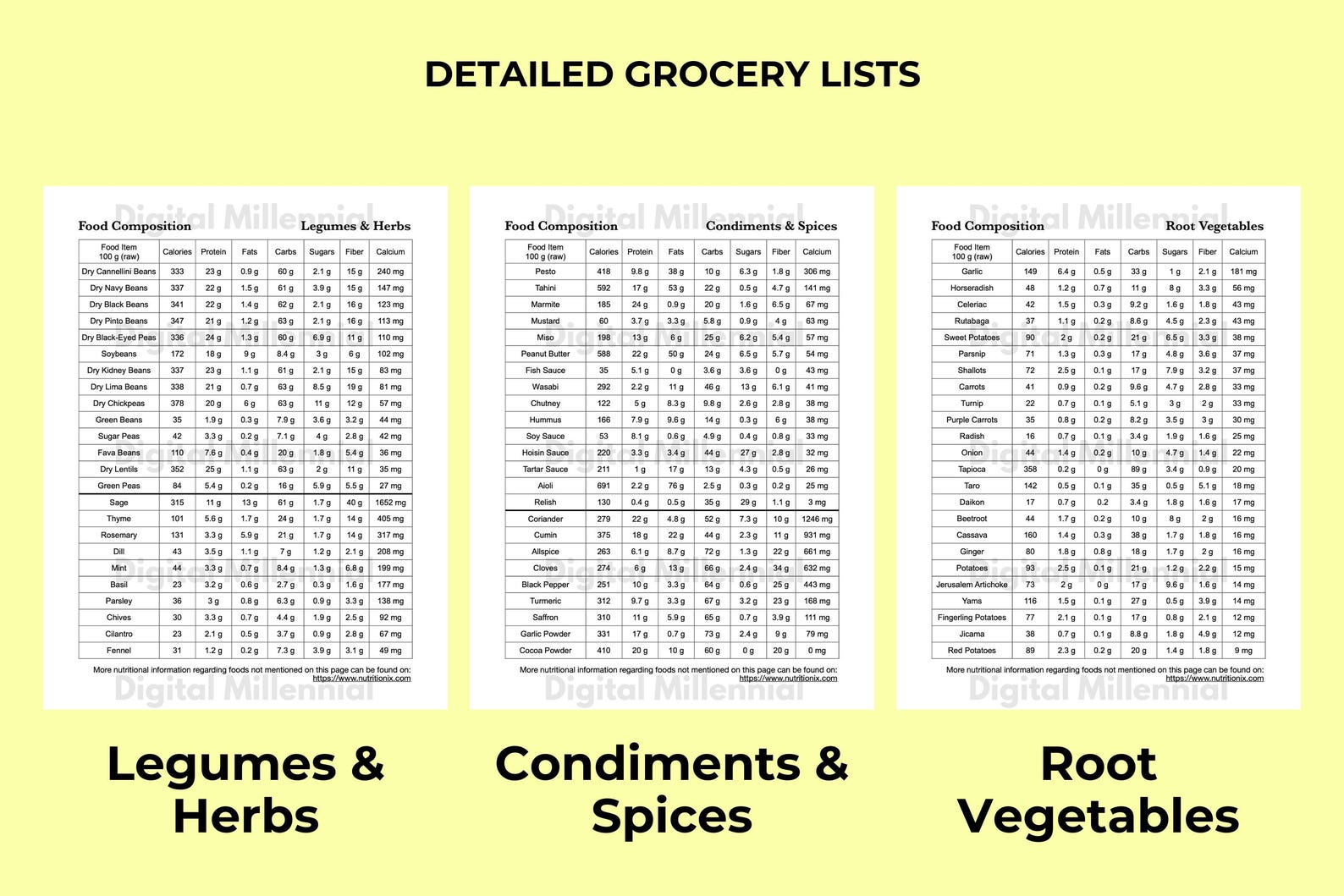 Printable Calcium Content Grocery List, Includes Macros Like Protein ...