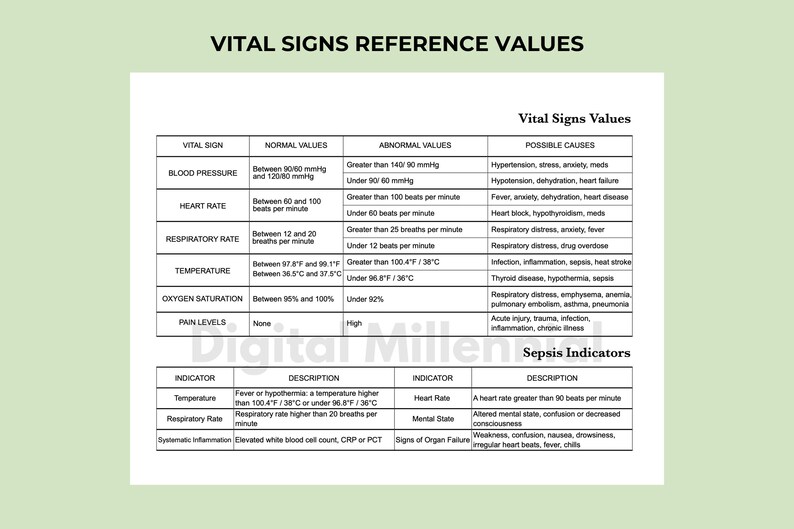 Printable Vital Signs Tracker: Daily, Weekly, Monthly (digital File) - Etsy