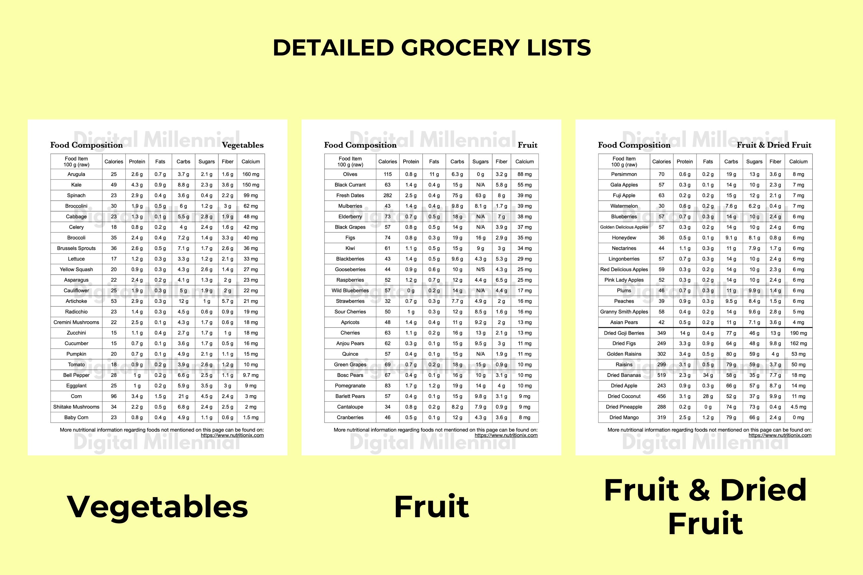 Printable Calcium Content Grocery List, Includes Macros Like Protein ...