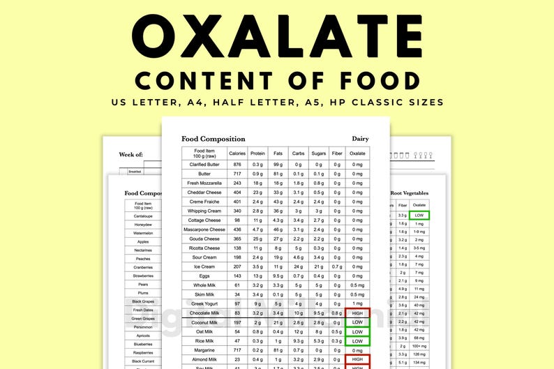 Printable Oxalate Food Content & Macro Guide (digital Download) - Etsy
