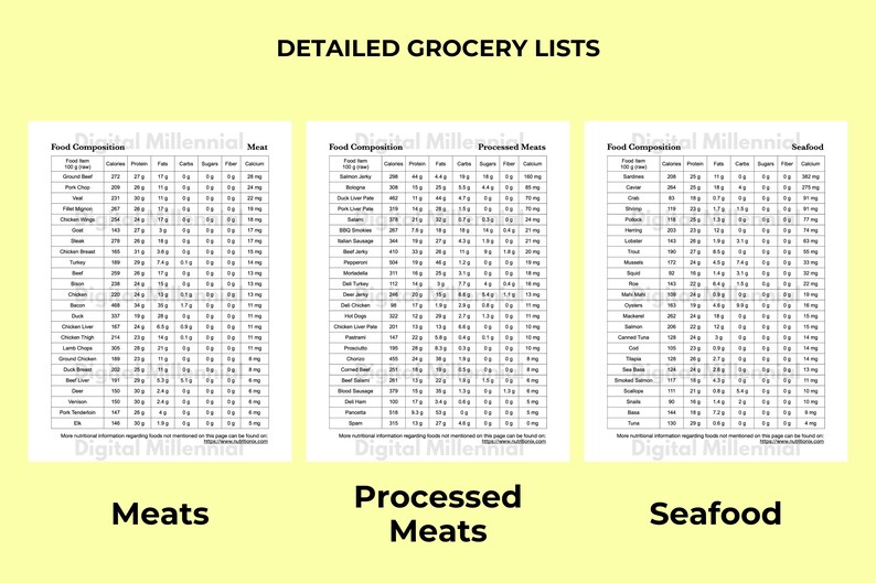 Printable Calcium Content Grocery List, Includes Macros Like Protein ...