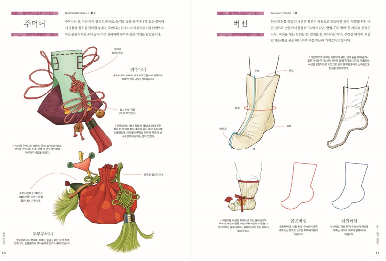Hanbok Drawing Guide Korea Traditional Clothes Detail Part | Etsy UK