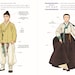 Hanbok Drawing Guide Korea Traditional Clothes Detail Part Names ...