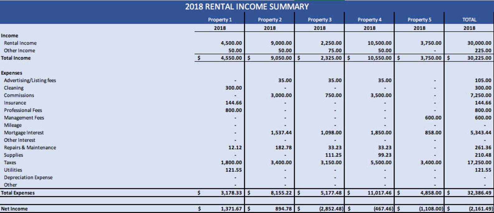 The Ultimate 5 Property Rental Real Estate Template, Excel Template for ...