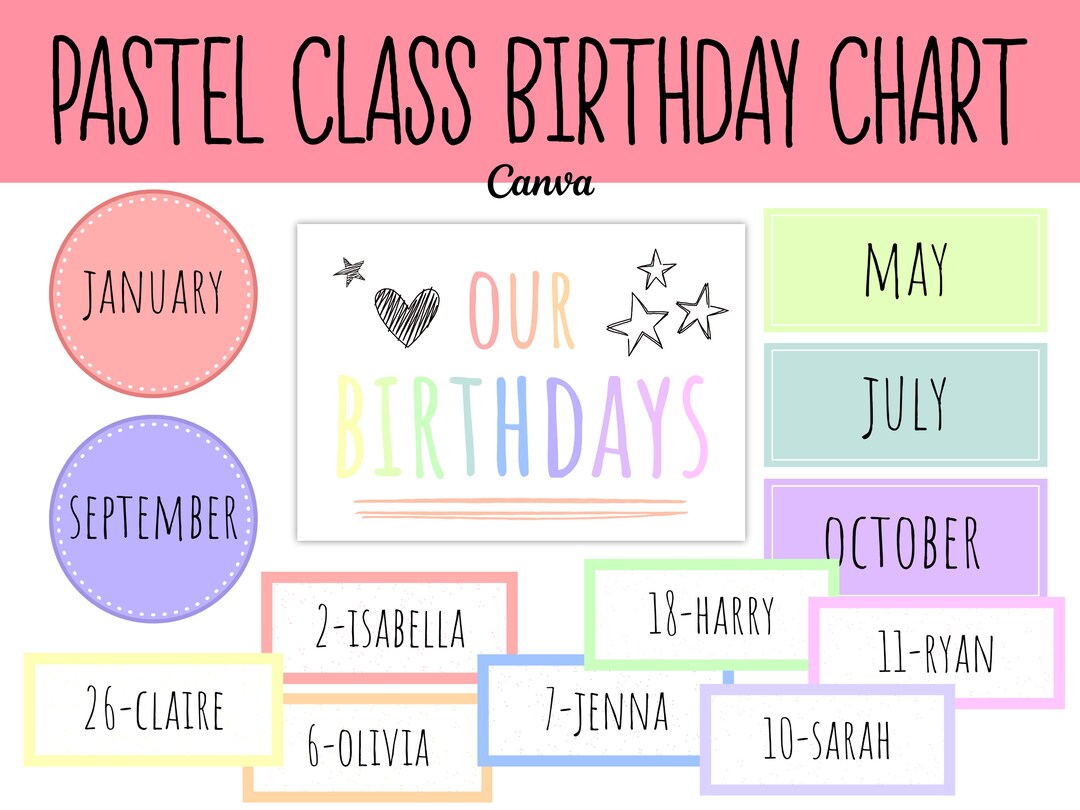 Class Birthday Display Pastel | Editable | Printable | Classroom ...