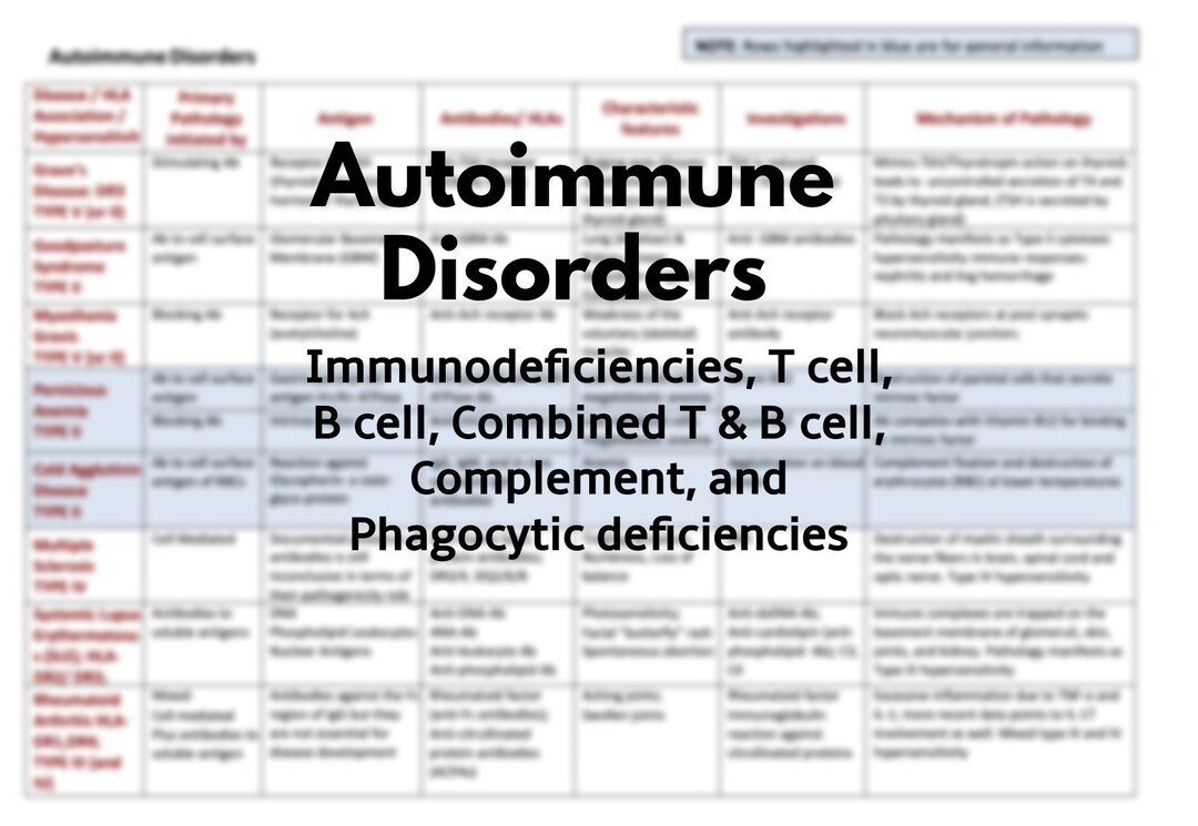 Autoimmune Disorders Summary Table Medical and Nursing Study Guide - Etsy