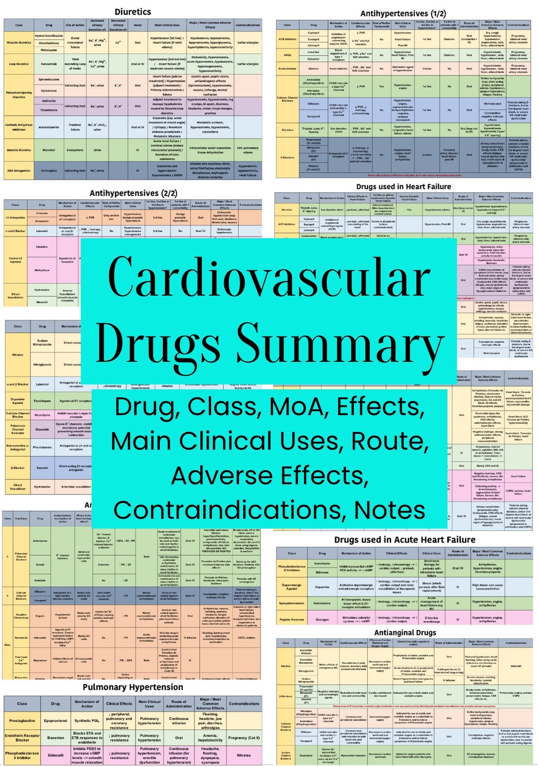 Cardiovascular Drugs Summary Table Hypertension, Diuretics, Heart ...