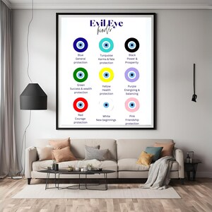 EVIL EYE Kinds PRINTABLE Wall Art Spiritual Protection Sign Minimalist ...