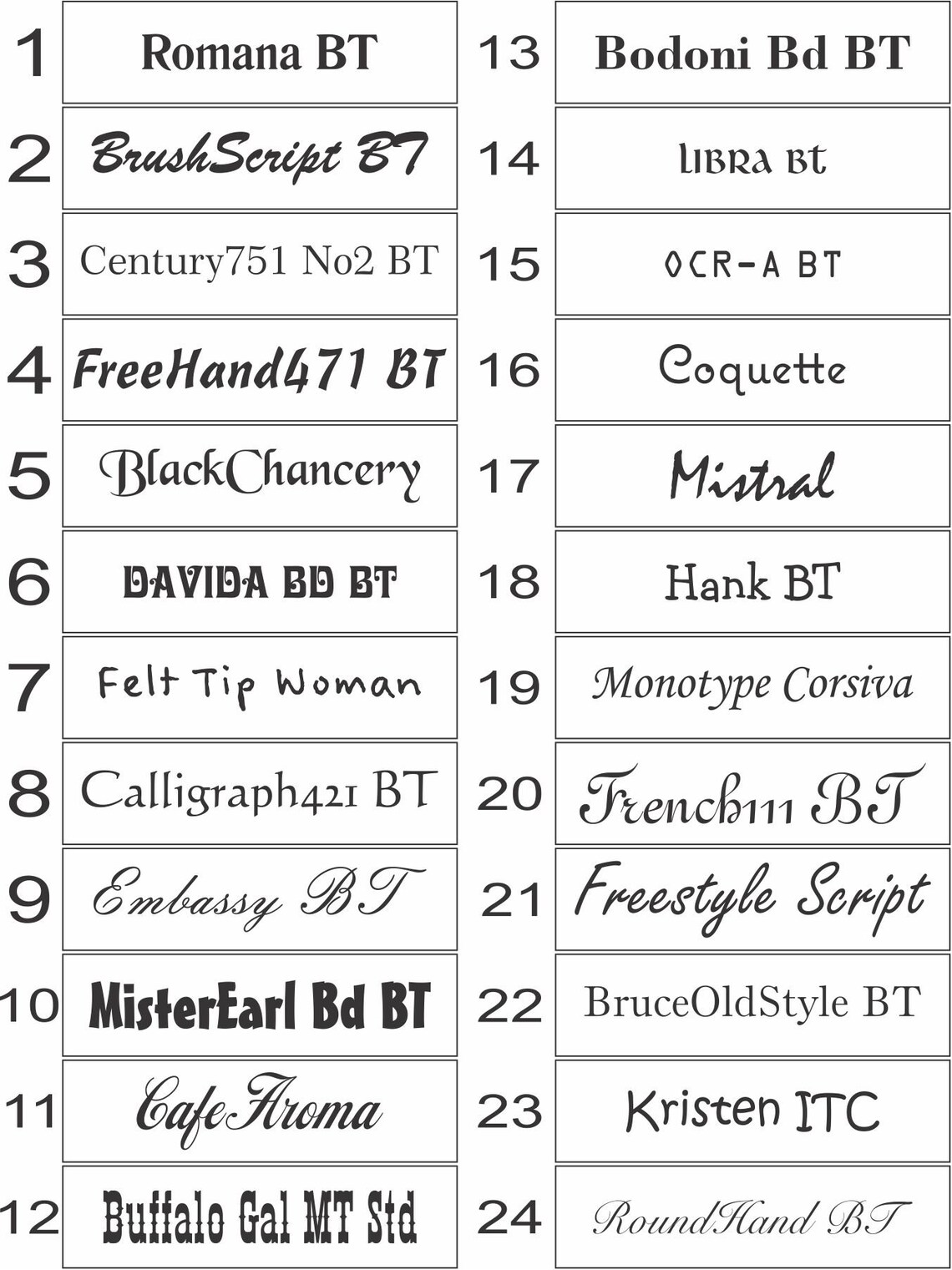 Personalized Acrylic Name Plate Custom Engraved Desk Plate - Etsy