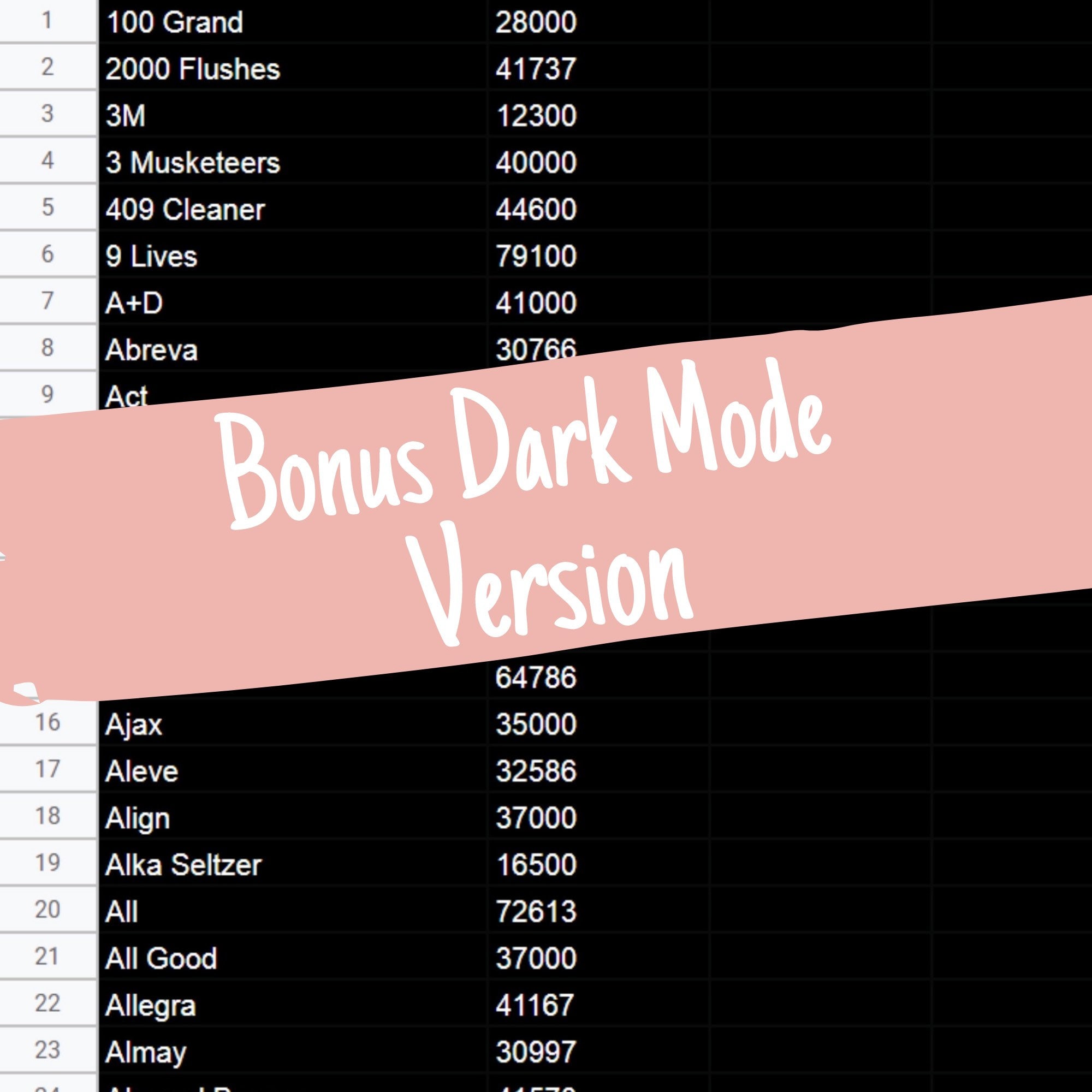 Couponing UPC Barcode Database Master List | Over 500 Essential Brand ...