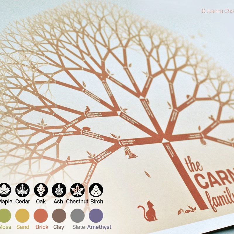 Family Tree Print - Etsy