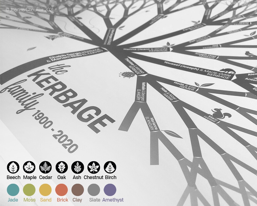 A0 Custom Family Tree Print: Personalised Heritage Wall Art, 7 Earth ...