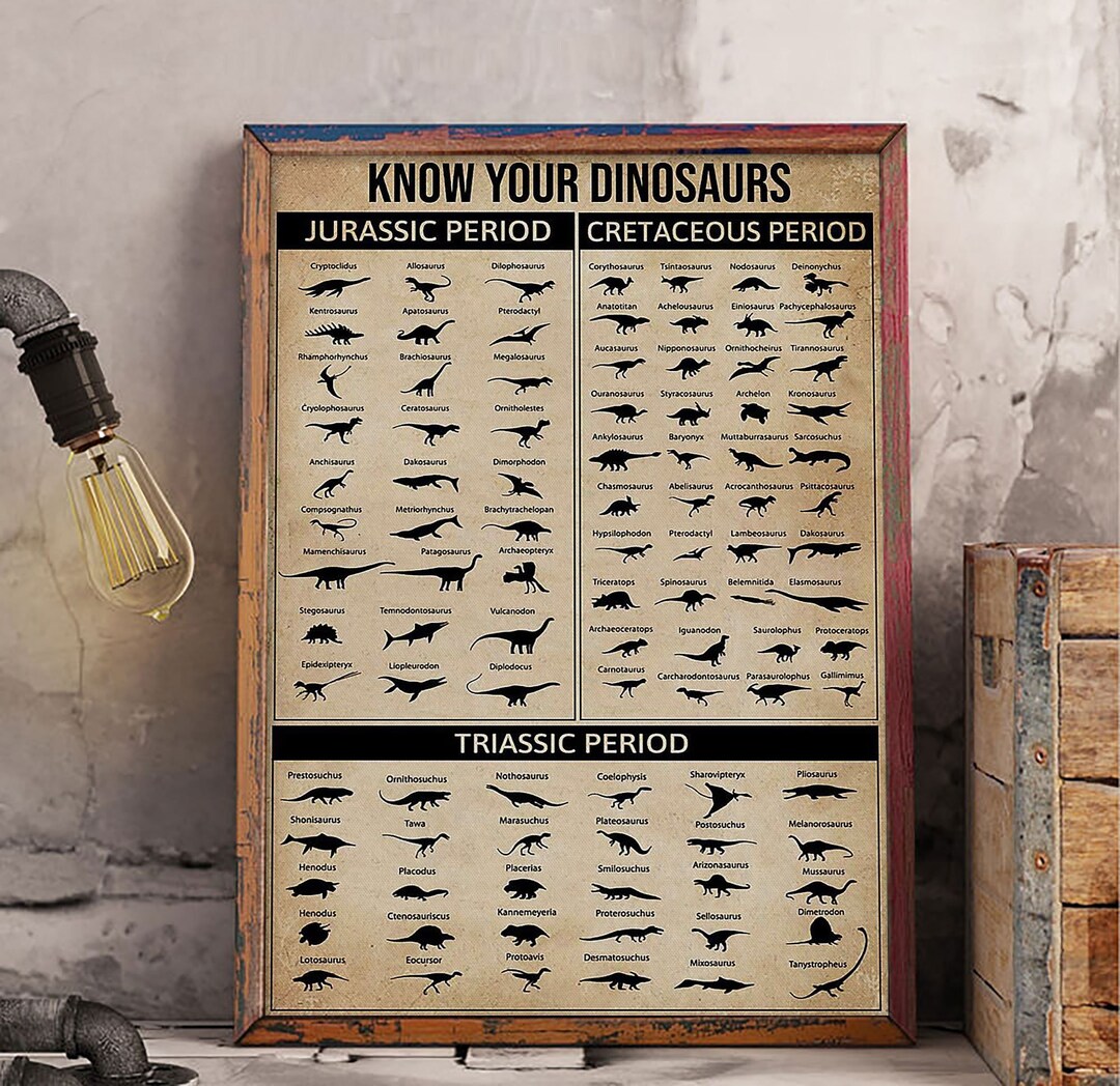Know Your Dinosaurs Poster or Canvas, Type of Dinosaur Wall Art ...