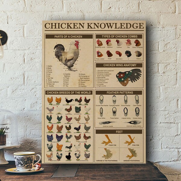 Chicken Breeds Poster - Etsy