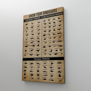 Know Your Dinosaurs Poster or Canvas, Type of Dinosaur Wall Art ...