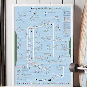 Racing Rules of Sailing 2021 2024 Poster or Canvas, Basic Sailing Rules ...