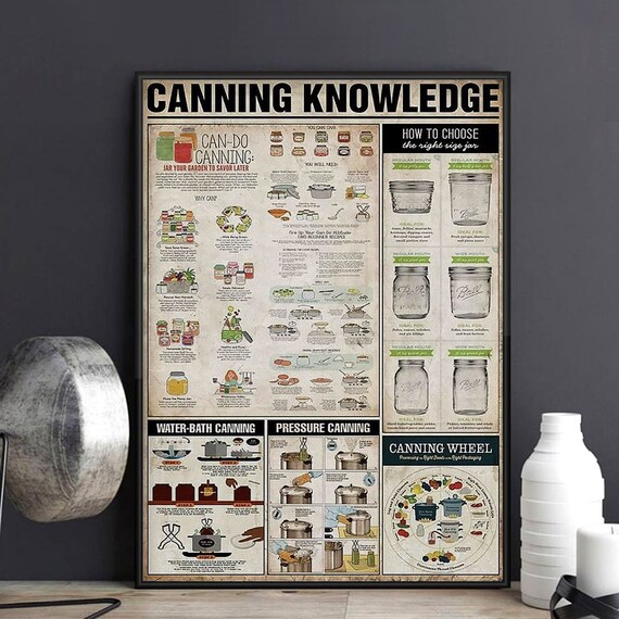 Infographic Canvas Size