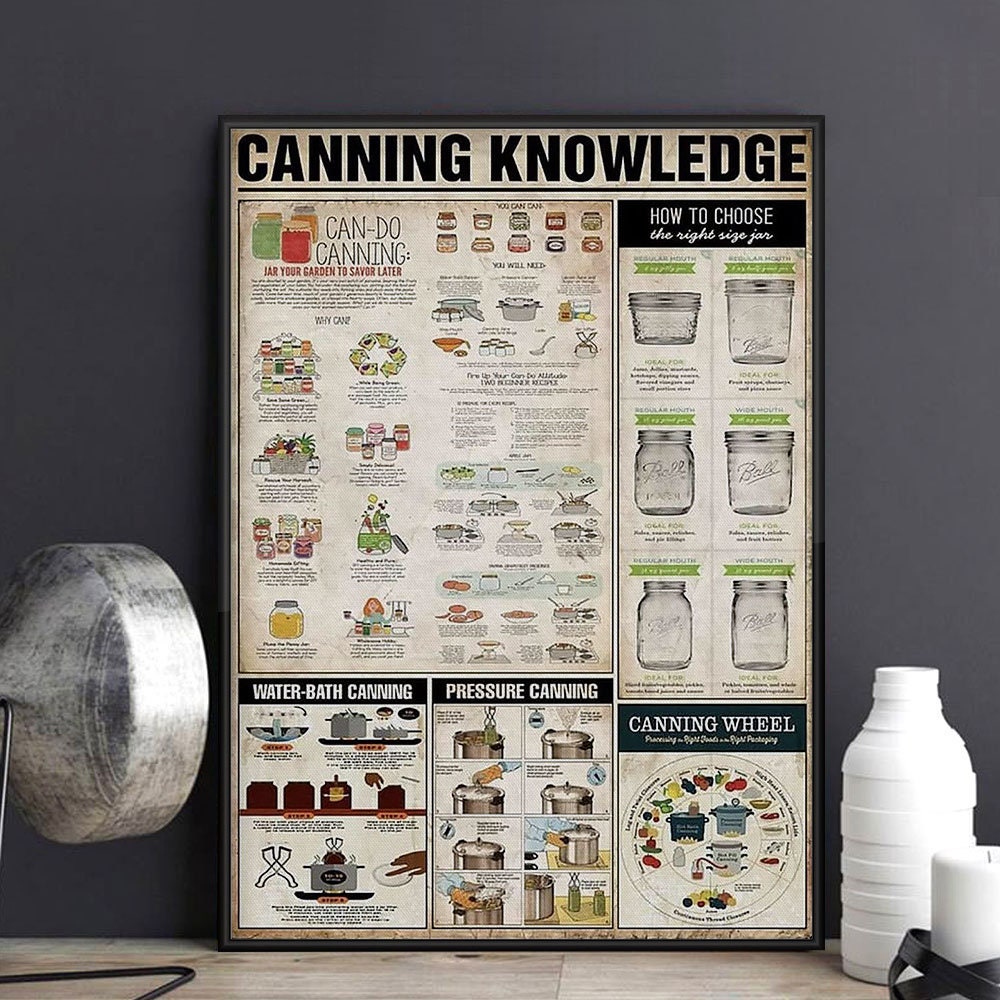 Kitchen Infographic Poster