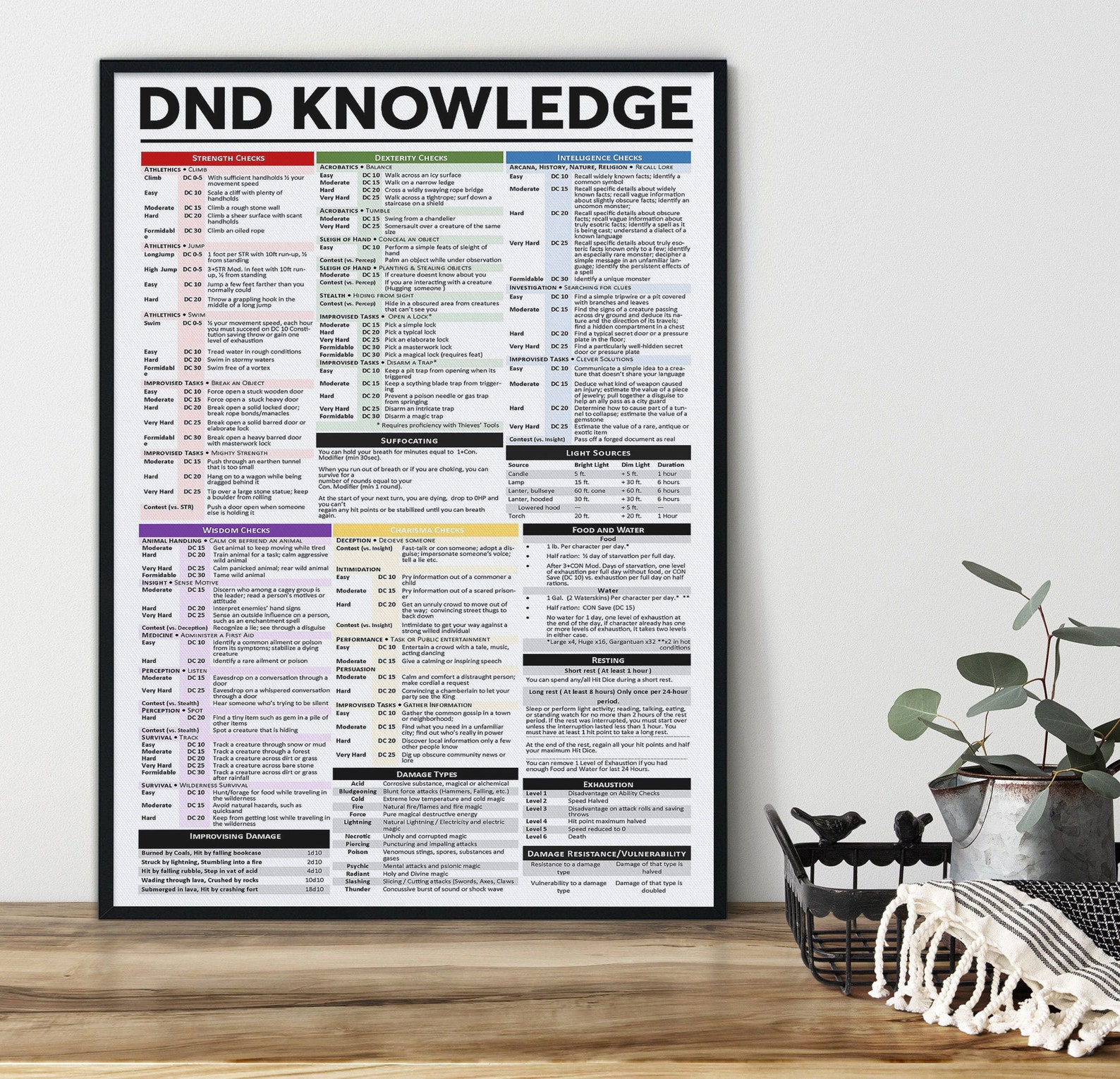 Dnd Knowledge Poster or Canvas Dnd Skill Check Chart Wall - Etsy