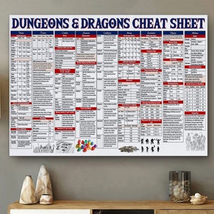 Dungeons and Dragons Cheat Sheet Poster or Canvas, Dungeon Master ...